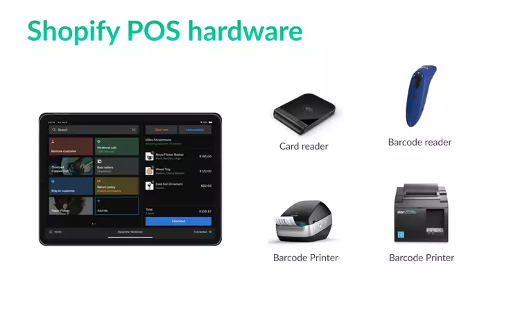Shopify POS Point of sale A Comprehensive Guide 2026 Shopify POS Point of sale A Comprehensive Guide 2026