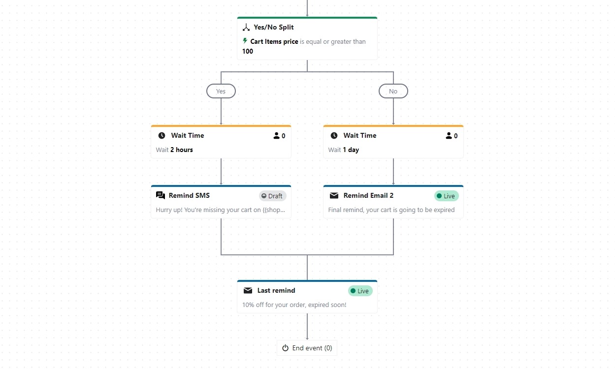 What is A/B Testing in Email Marketing? Guide, Tools & Best Practices